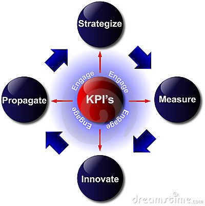 Jak měřit výkonnost firmy – KPI – Key Performance Indicators